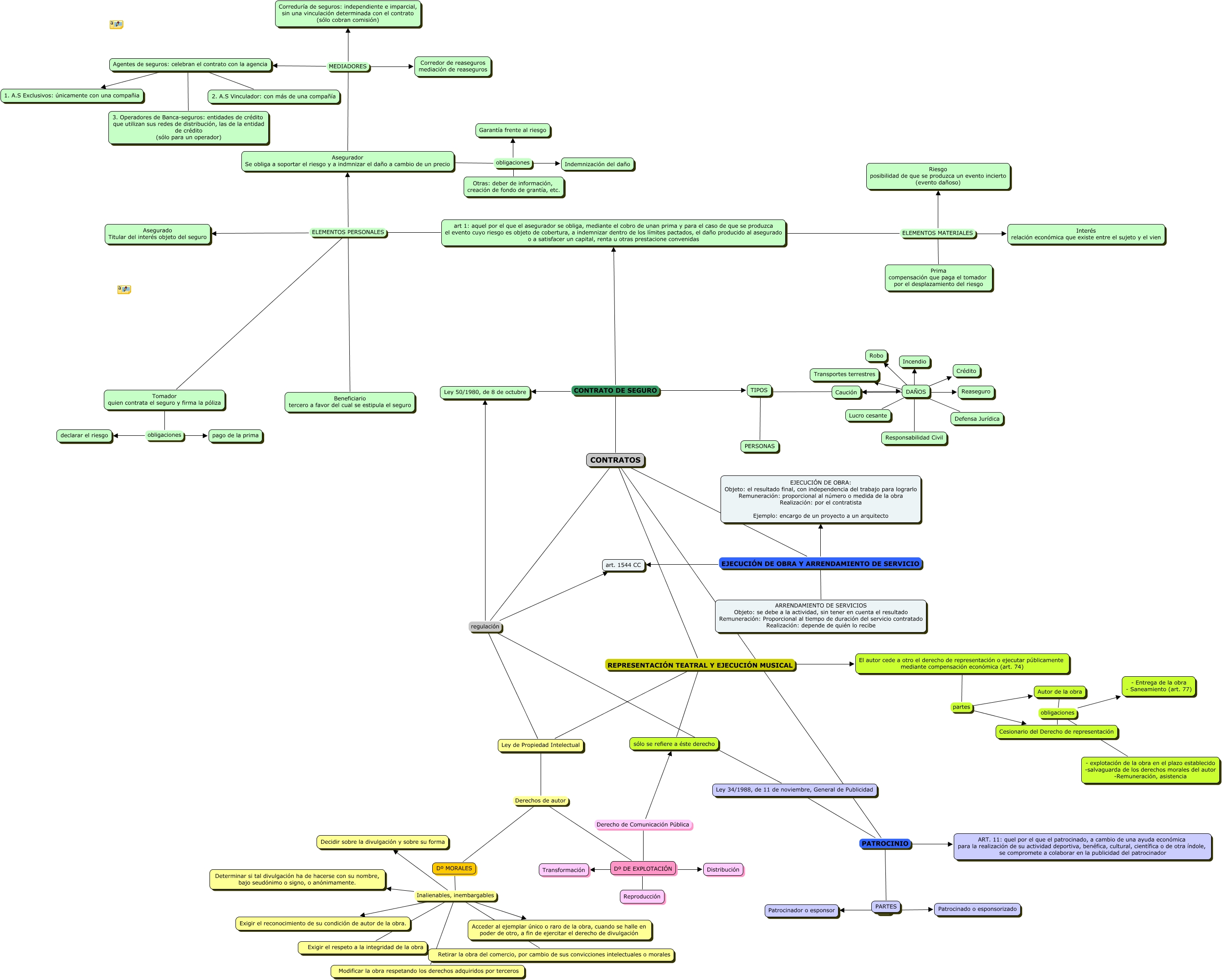 Escenari 1 Billie the Vision and The Dancers